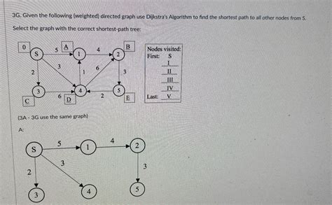 Image result for Dijkstra Algorithm Weighted Directed Graph