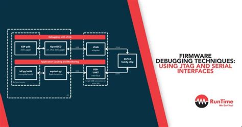 Image result for Serial Wire Debug Trace Output