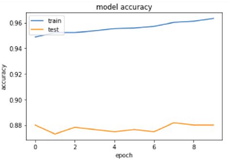 Image result for CNN Image Net Accuracy