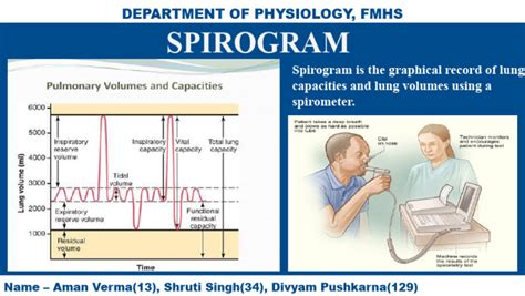 Image result for How to Read Spirogramm