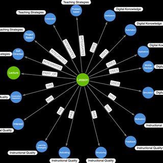 Image result for Mes Graph Database