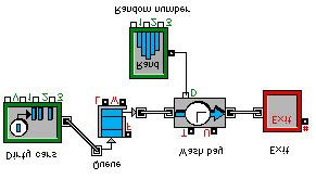 Image result for A Random Process