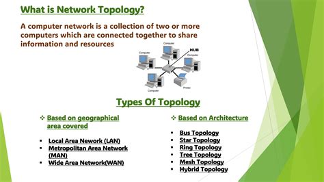 Image result for Computer Topology