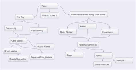 Image result for Spring and Spring Boot Mind Map