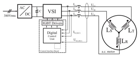 Image result for Digital Control Unit
