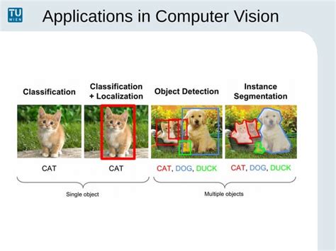 Image result for Deep Learning Computer Vision