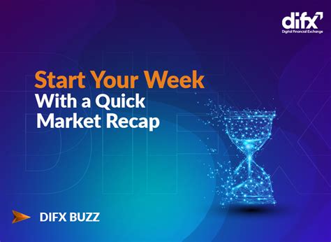 Image result for Stocks Recap