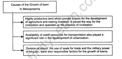 Image result for Class 11 History Chapter 2 Notes