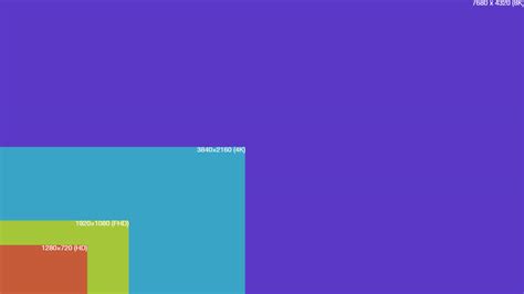 Image result for Making Resolution