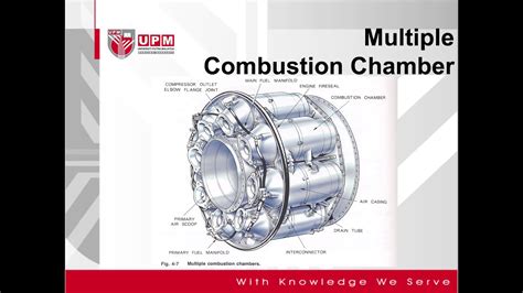 Image result for Jet Engine Combustion Chamber Design