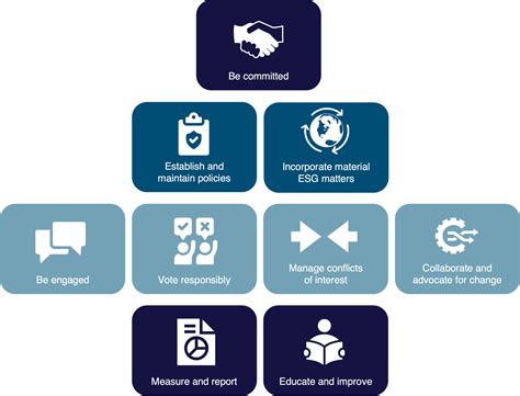 Image result for Stewardship Program