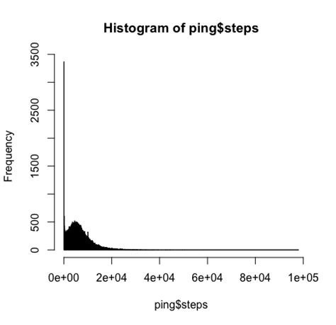 Image result for Step Back Line Distribution