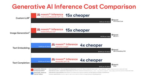 Image result for Inference and Generative Model