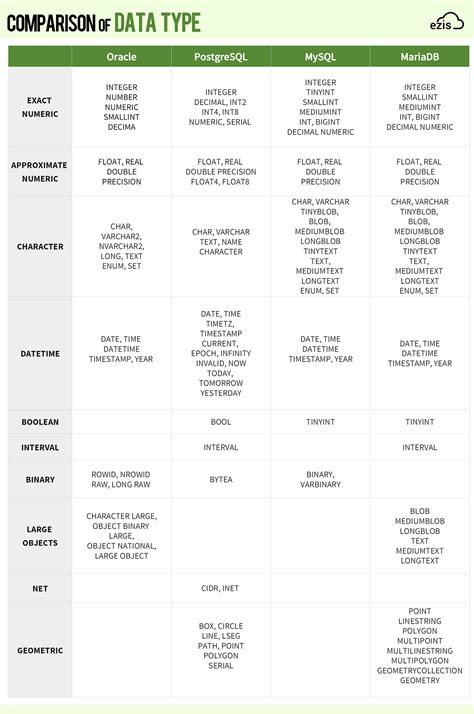 Image result for DB2 Data Types