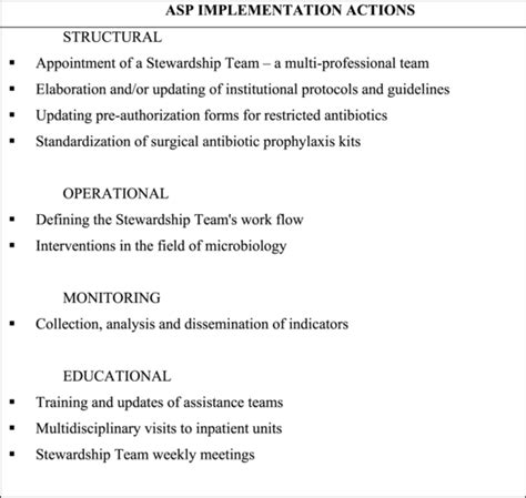 Image result for Antimicrobial Stewardship Program Checklist