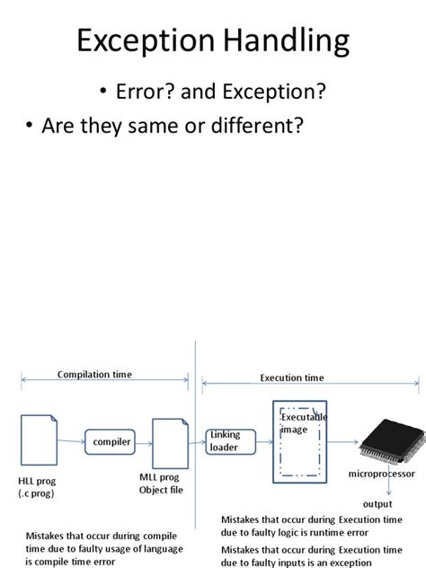 Image result for Exception Handling