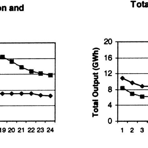 Image result for Direct Utility Function