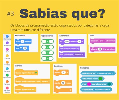 Image result for Programacao Com Scratch