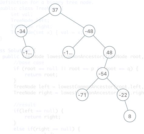 Image result for Racket Valid Tree Checker
