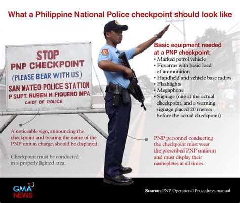 Image result for State Police Checkpoint