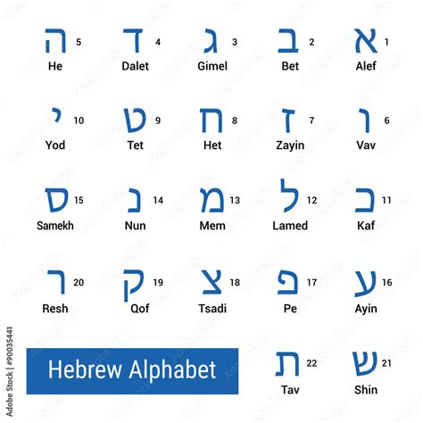 Hebrew alphabet Stock Vector | Adobe Stock