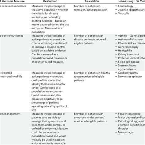 Image result for Outcome Measure Model