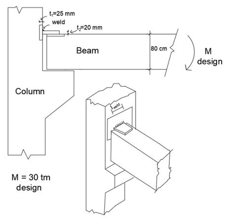 Image result for How to Calculate Beam Connection Plate Thickness