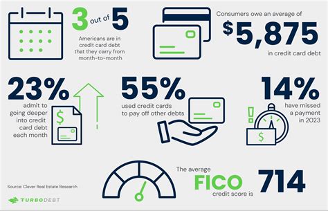 Image result for Debt Using Credit Cards Is an Example Of