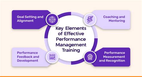 Image result for Performance Management Seminar
