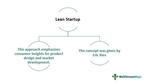 Image result for Lean Startup Tutorial