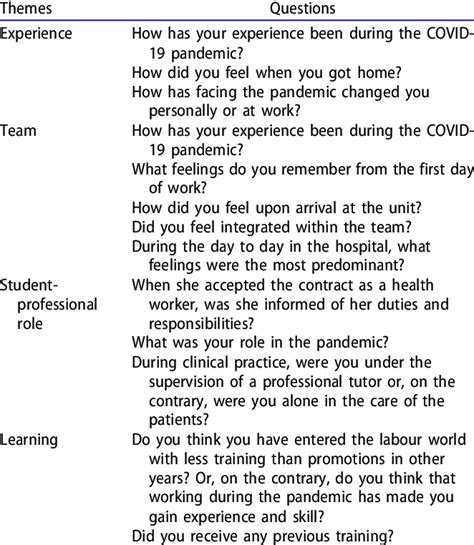 Image result for Thematic Questions Examples