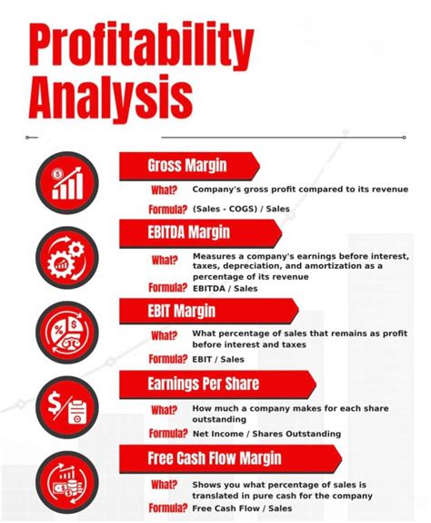 Image result for Trading Strategy Profitability Analysis