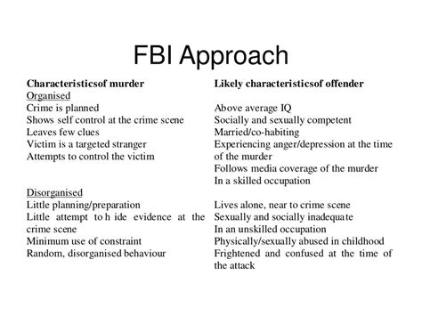 Image result for FBI Method of Profiling