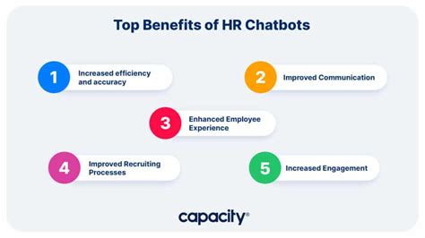 Image result for How to Create Chatbots for HR Manager