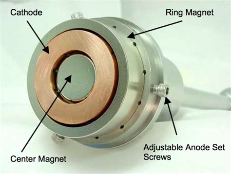 Image result for Sputter Unit