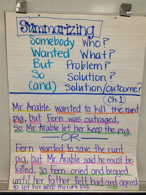 Image result for Summarizing a Reading