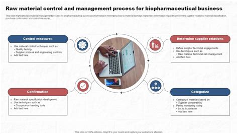 Image result for Material Control Process Logo