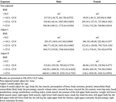 Image result for Multiple Regression INR