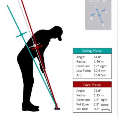 Image result for Putting Sam PuttLab