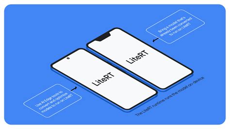 Image result for Tensorflow Lite Python