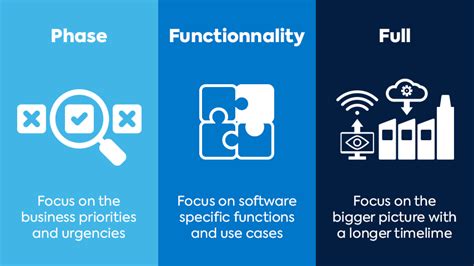 Image result for MES System Implementation