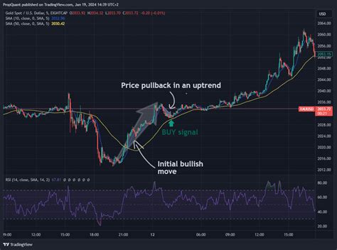 Image result for Algorithmic Trading Momentum Strategy