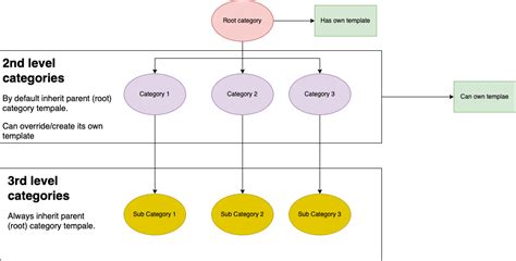 Image result for How to Build a URL Normalizer
