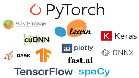 Image result for Deep Learning Tutorial Esri Arc Pro