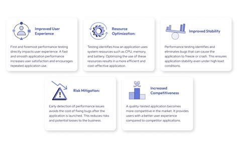 Image result for Testing an App