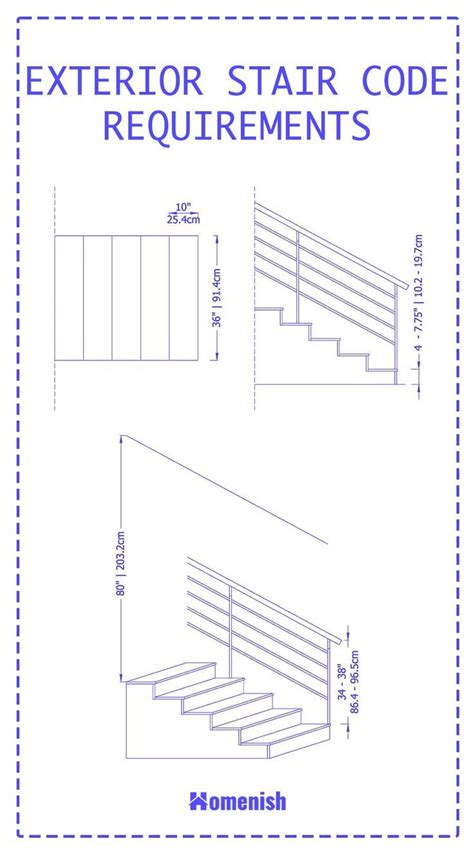 Image result for Code for Steps