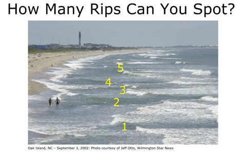 Image result for Identifying Rip Currents