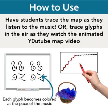 Image result for Vivaldi Spring Music Map