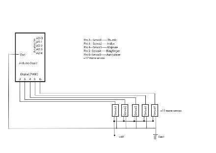 Image result for Myrobotlab Tutorials