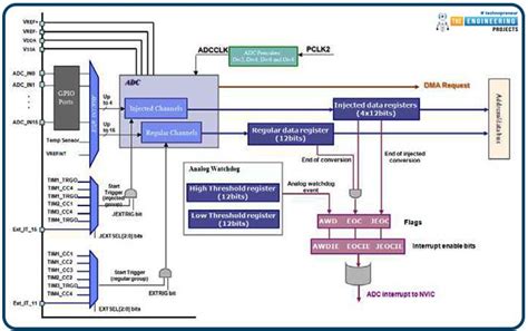 Image result for STM32 PWM Interrupt Example